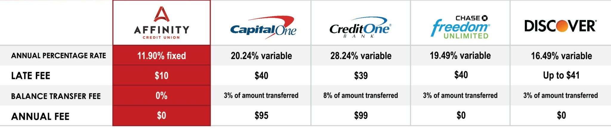 Credit Cards - Affinity Credit Union : Affinity Credit Union